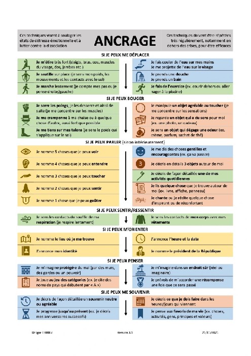 Méthode d'Ancrage :: cmpsychologue
